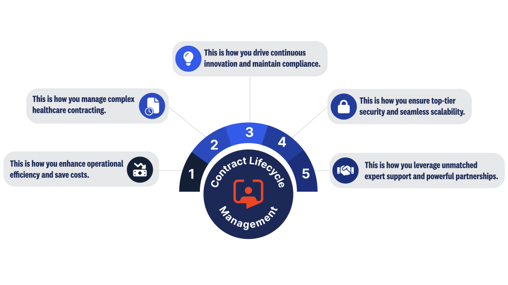 Contracts LP - RLDatix - NAM