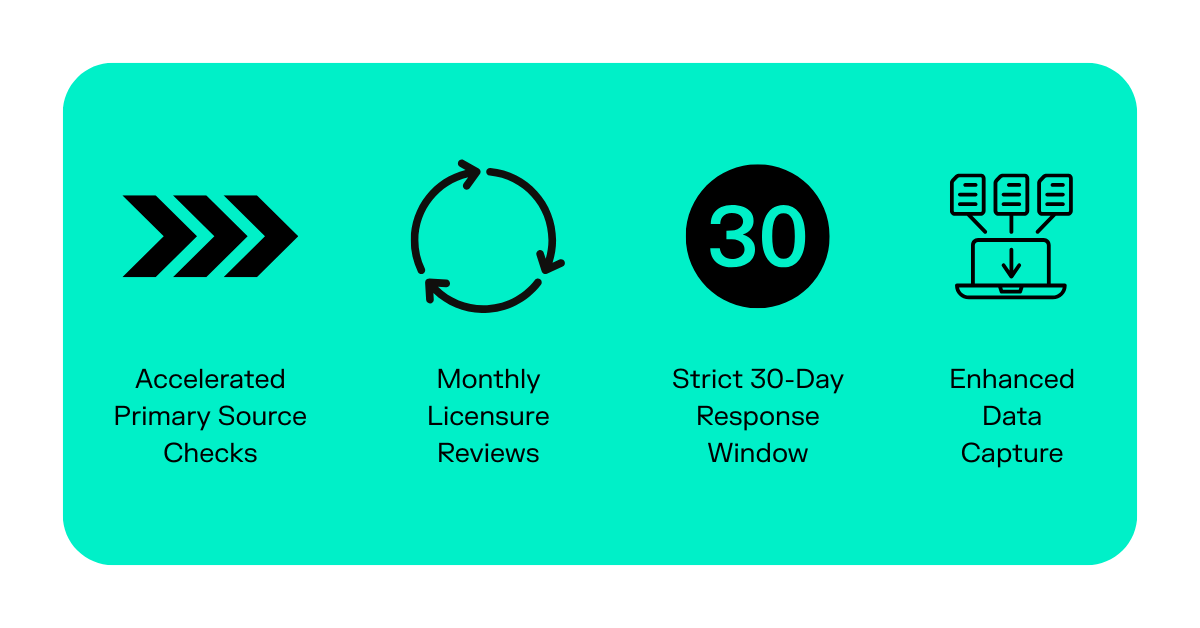 Navigating NCQA 2025 changes: Elevating credentialing practices for a data-driven era | RLDatix